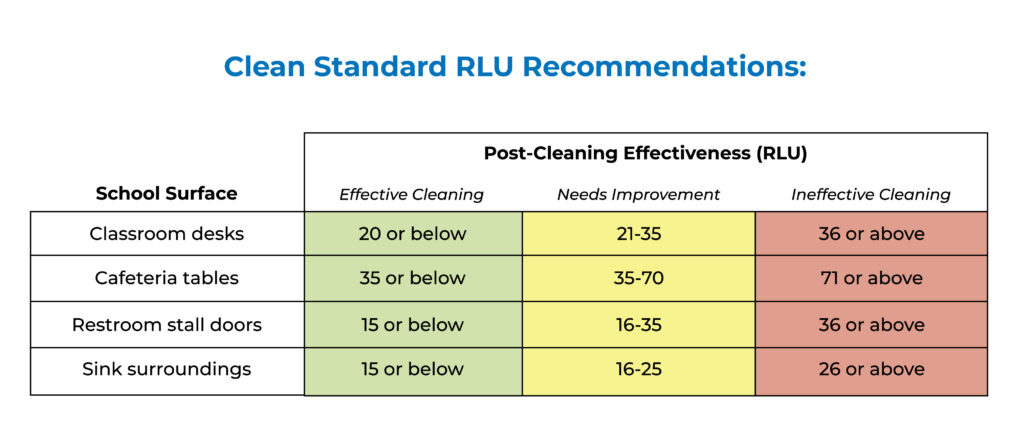 ATP Detection Misunderstood - Big Red Singapore